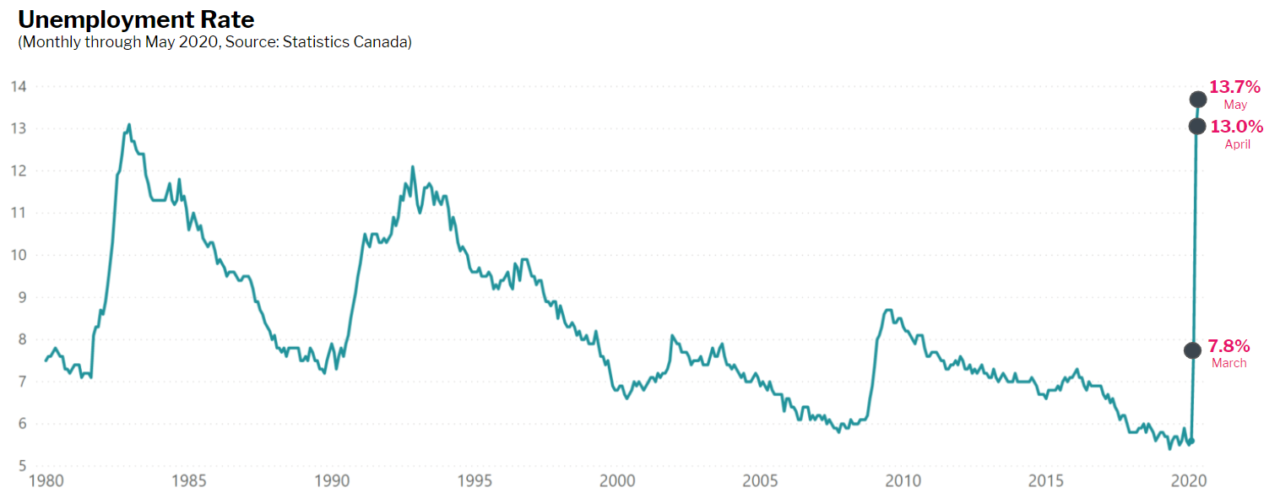 May's Job Numbers In Graphs