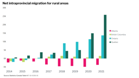 Weekly EconMinute—Alberta bucks intraprovincial migration trends