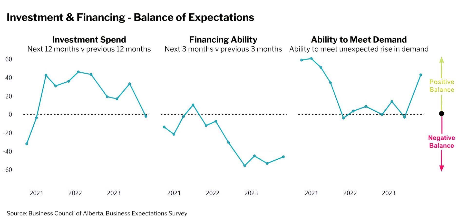 While still positive, business optimism has softened: Results from the ...