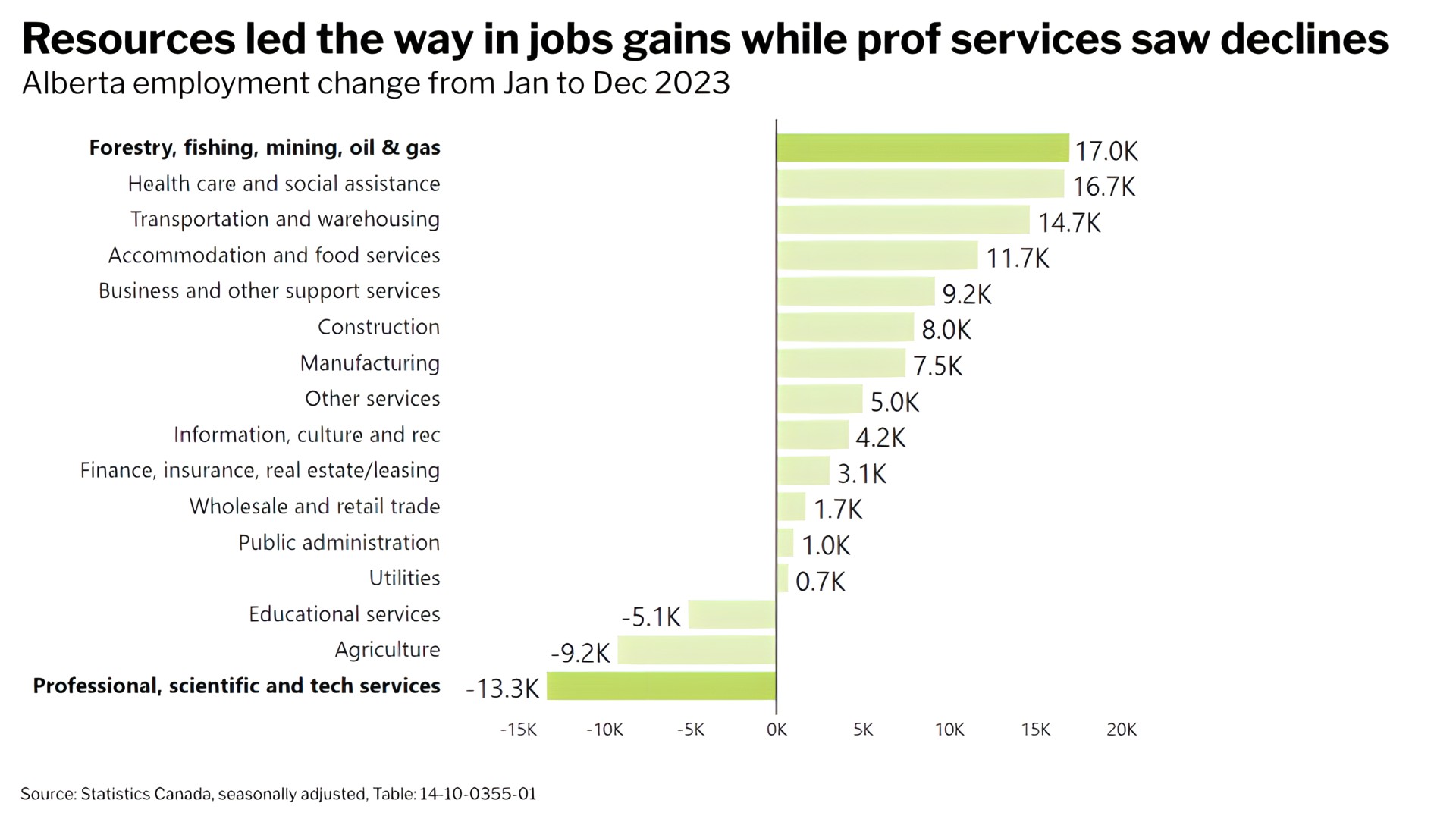 Weekly EconMinute—December 2023 Labour Force Survey