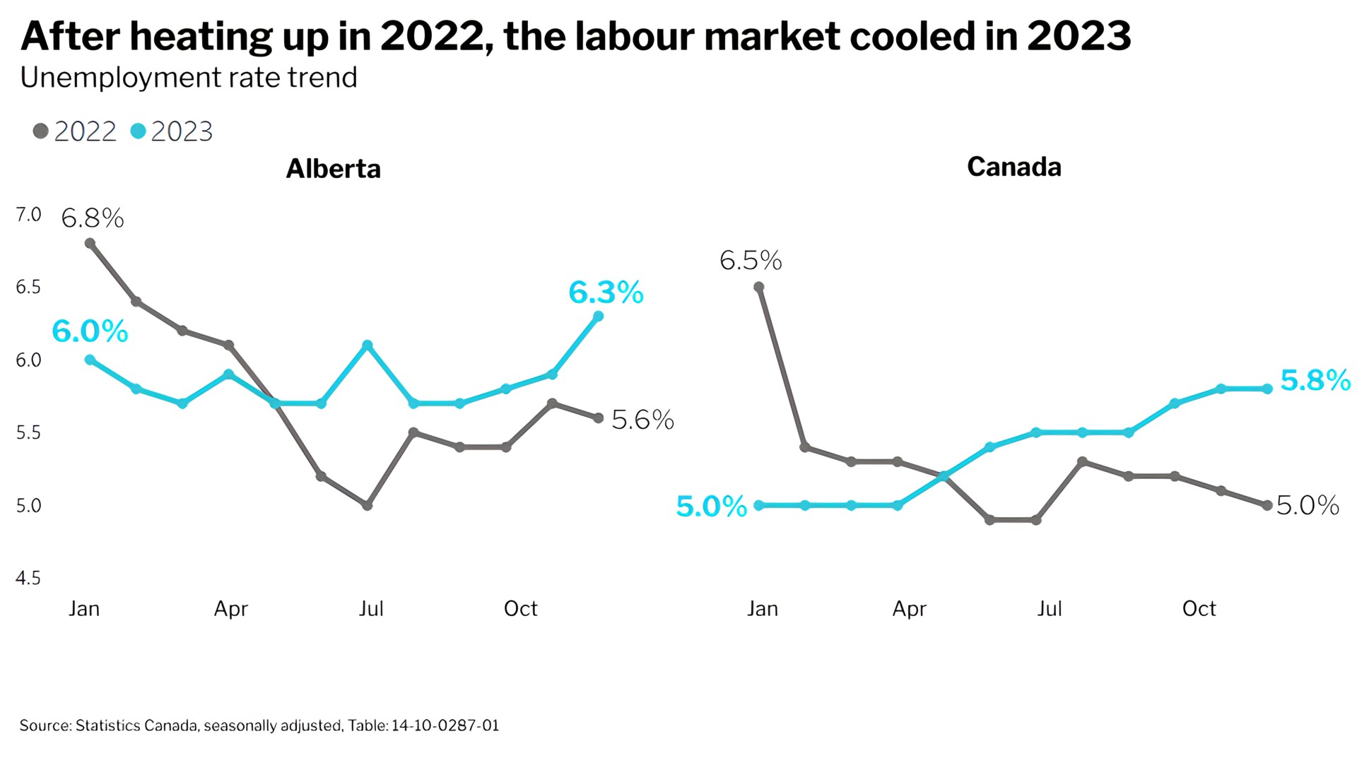 Weekly EconMinute—December 2023 Labour Force Survey
