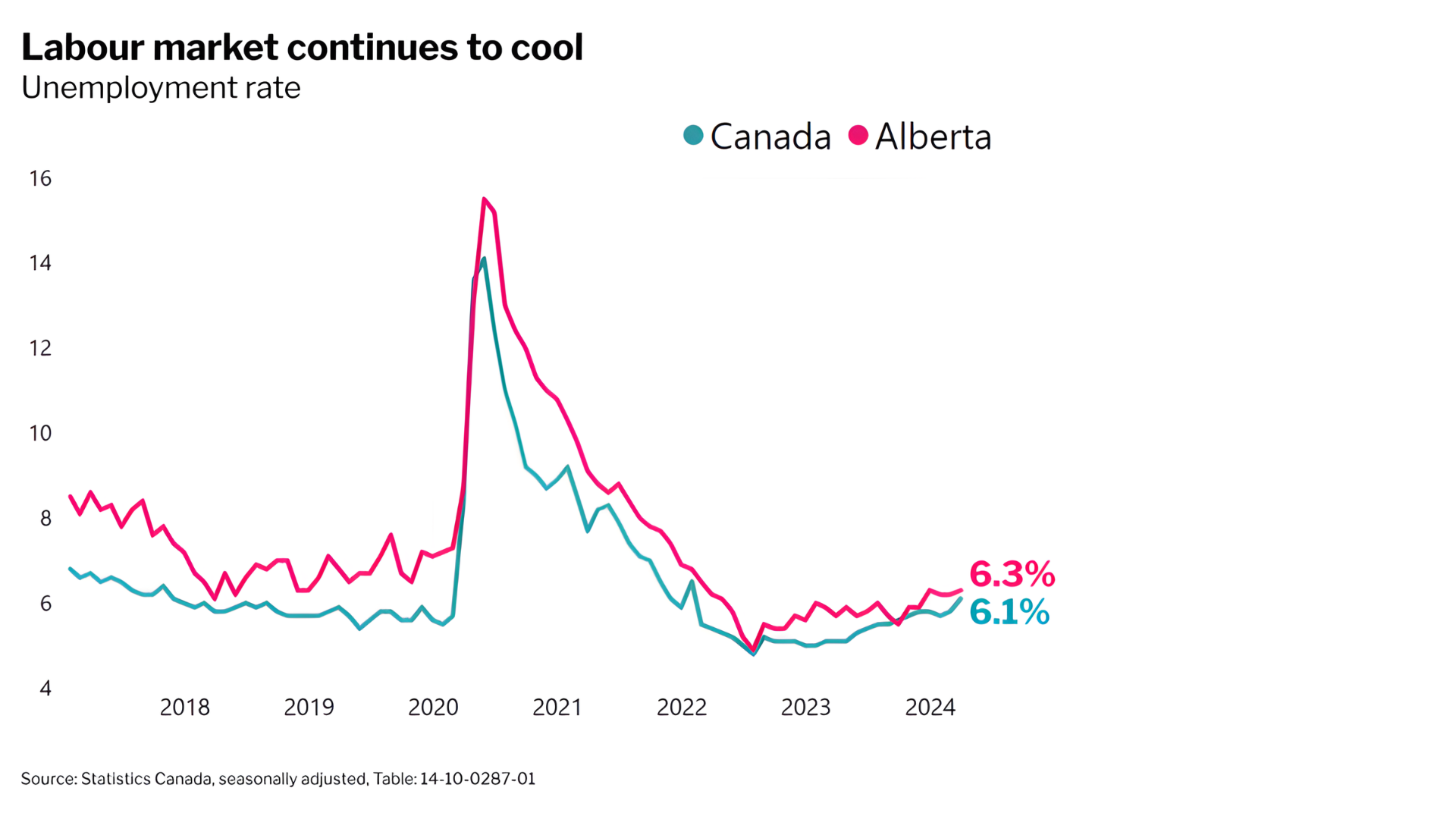 Weekly EconMinute—March 2024 Labour Force Survey