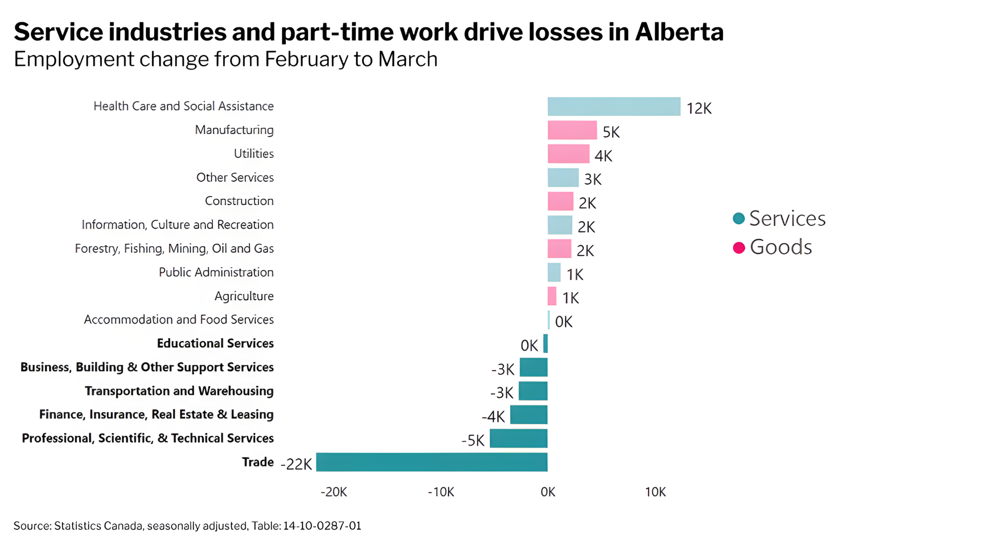Weekly EconMinute—March 2024 Labour Force Survey