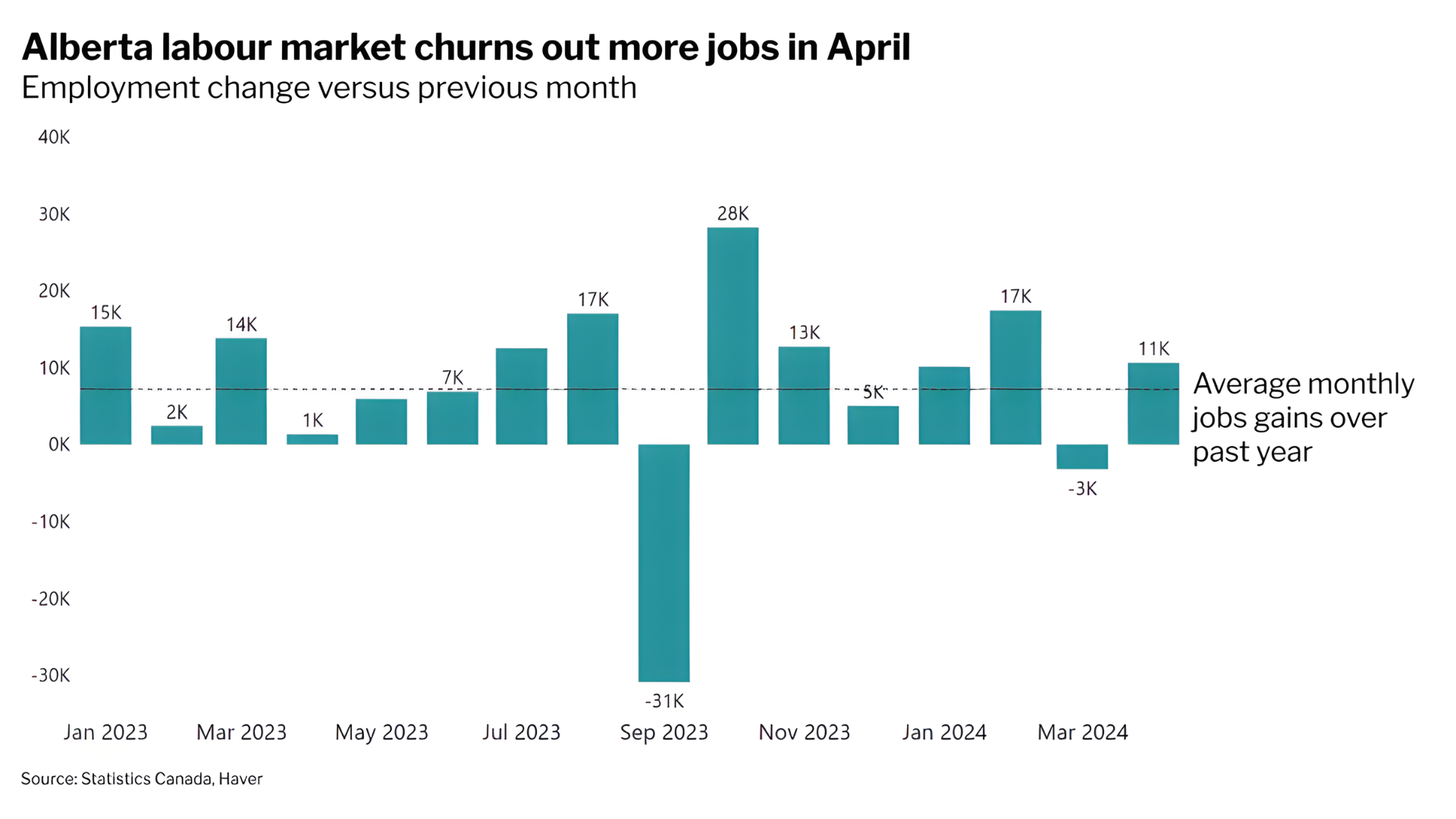 Weekly EconMinute—April 2024 Labour Force Survey