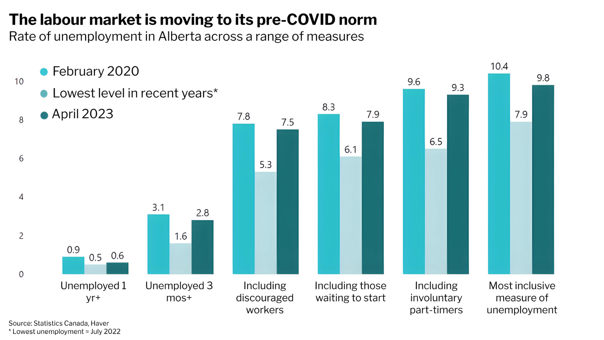 Weekly EconMinute—April 2024 Labour Force Survey