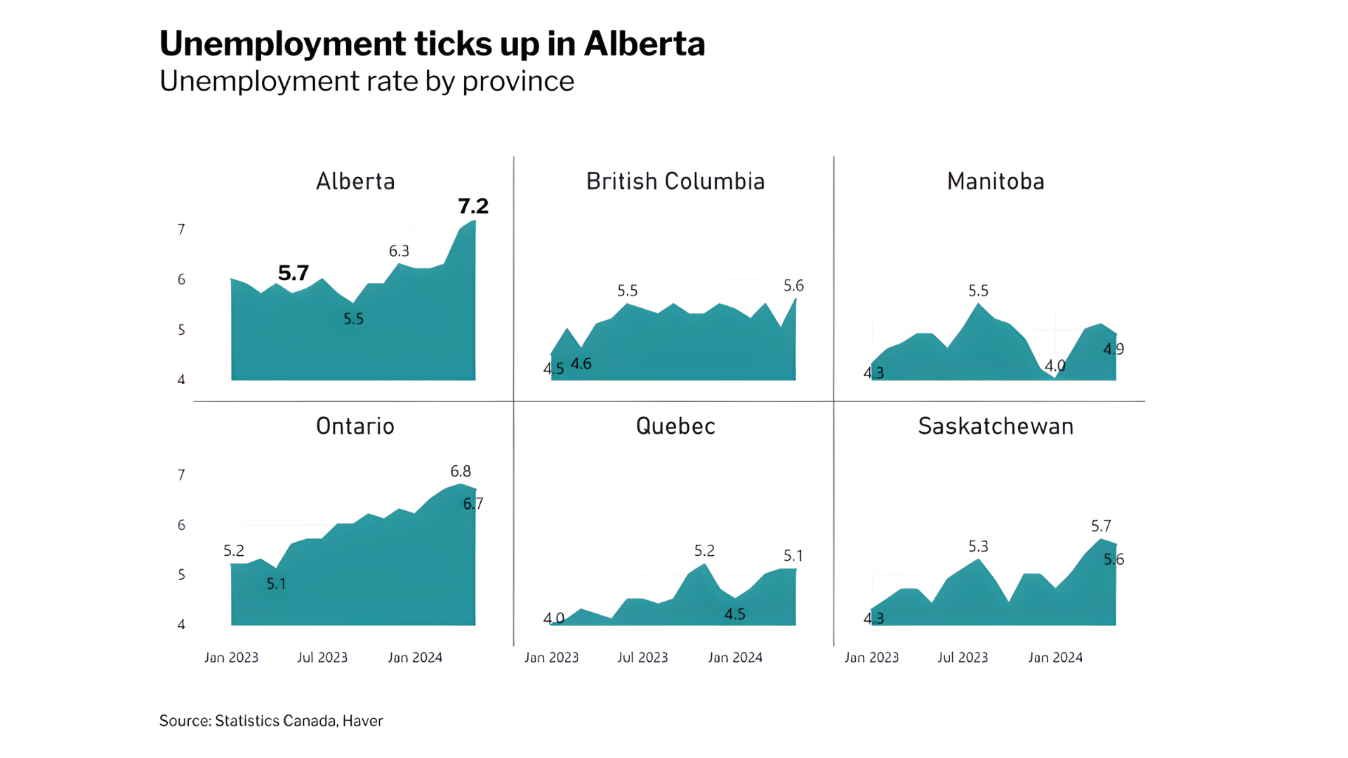 Weekly EconMinute—May 2024 Labour Force Survey